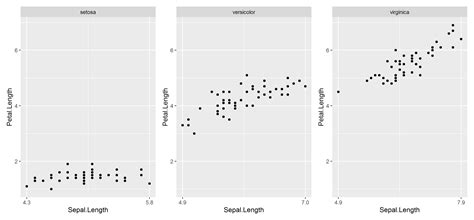 Solved Custom Axis Breaks In Ggplot2 Facets Based On Other Columns R Porn Sex Picture