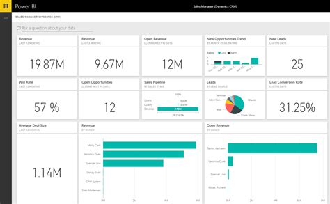 microsoft dynamics power bi koppeling mastersheet