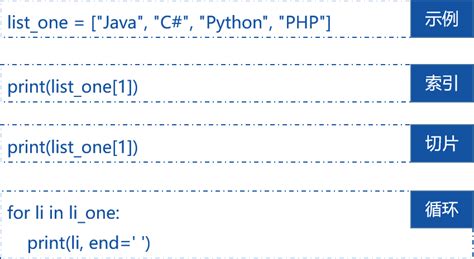 python快速编程入门 第5章 组合数据类型 python魔方阵又称纵横图 是一种n行n列、由自然数 1~n×n组成的方阵 该方阵中 csdn博客