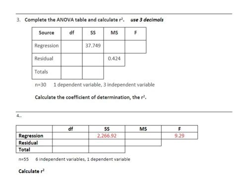 Anova F Table Calculator Cabinets Matttroy