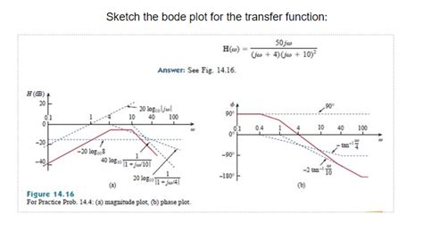 solved sketch the bode plot for the transfer function h
