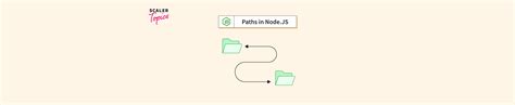 Path Module In Node JS Scaler Topics