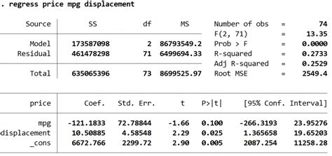 how to obtain predicted values and residuals in stata