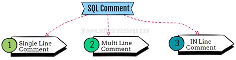 sql comment out sql comment multiple lines 2024