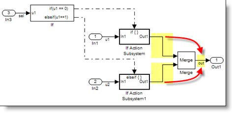 a better if else construct guy on simulink matlab and simulink