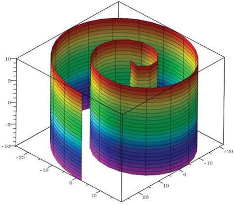 mathematics special issue differential geometry