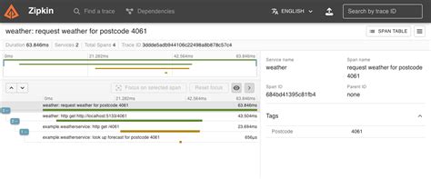 Github Serilog Tracing Serilog Tracing A Minimal Tracing System That