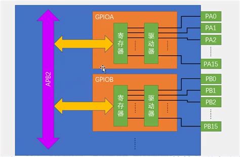 stm32——gpio输出 stm32io口输出电压 csdn博客