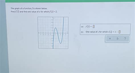 [solved] the graph of a function fis shown below find f 3 and find one course hero
