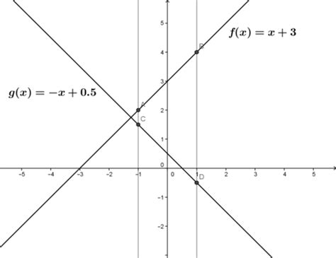 properties of continuous functions read calculus ck 12 foundation