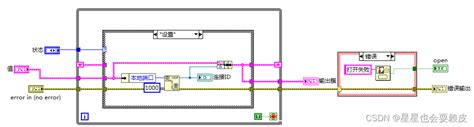 【labview】udp通讯实例api labview udp通信节点 csdn博客