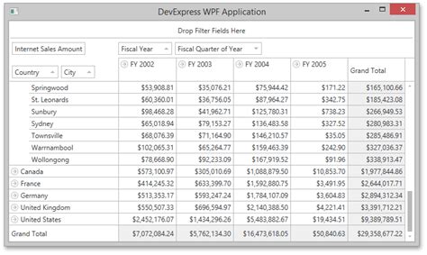 Lesson 2 Bind A Pivot Grid To An OLAP Cube WPF Controls