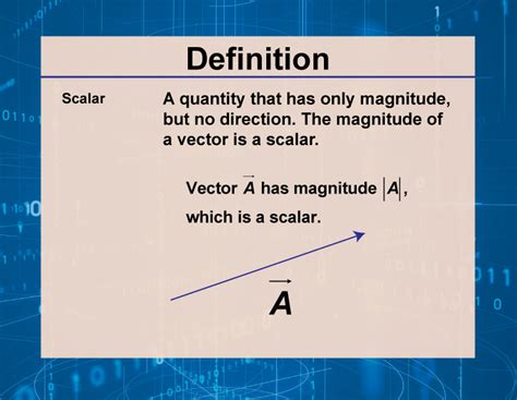 Definition Vector Concepts Scalar Media Math