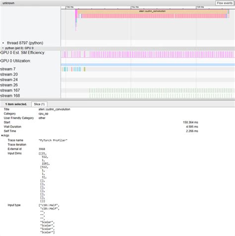 Aten Cudnn Convolution Chooses Different Conv Implementation Given The
