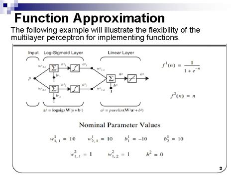 backpropagation multilayer perceptron 2 function approximation the following