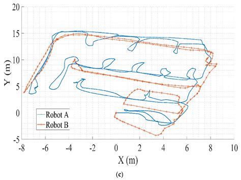 sensors free full text multi robot 2 5d localization and mapping using a monte carlo