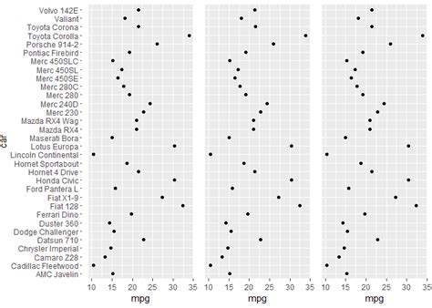 R How Can I Make The Labels Their Own Ggplot So That When I Gridarrange These 3 Plots The
