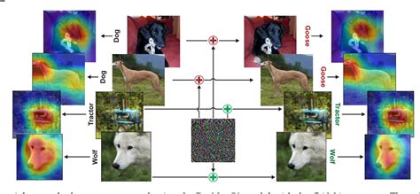 figure 1 from single class target specific attack against interpretable deep learning systems