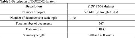 table 1 from improving extractive multi document text summarization through multi objective