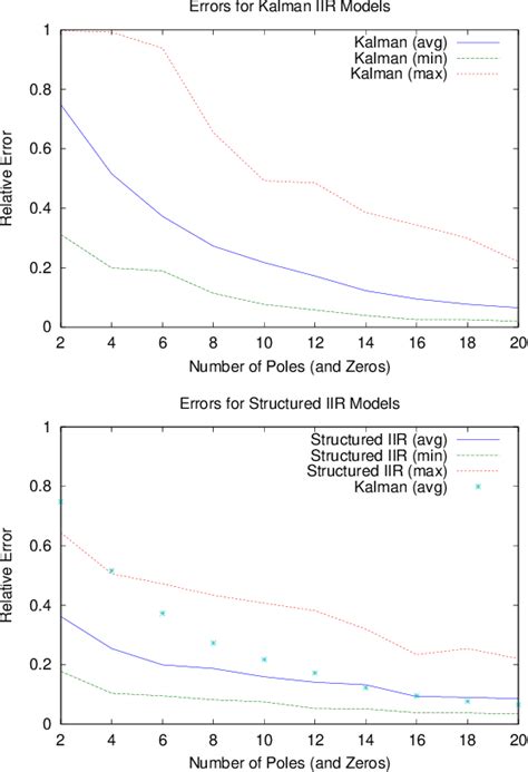 figure 2 from structured iir models for hrtf interpolation semantic scholar