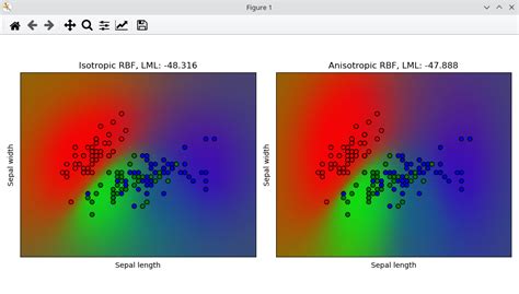 machine learning in linux scikit learn machine learning library for python page 2 of 2