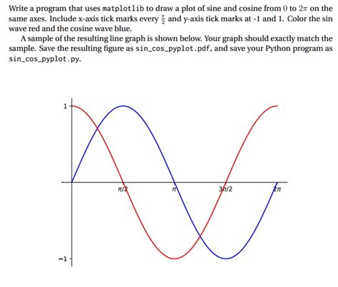 Video Solution Write A Program That Uses Matplotlib To Draw A Plot Of Sine And Cosine From 0 To