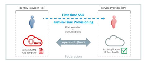 oracle identity cloud service