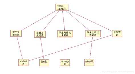 uml对象图 uml描述的对象图是类图的实例 csdn博客