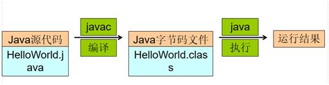 java学习之路001——基础语法以及idea的基础使用 极客之音