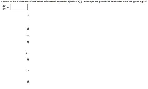 solved construct an autonomous first order differential equation dyldx fly whose phase
