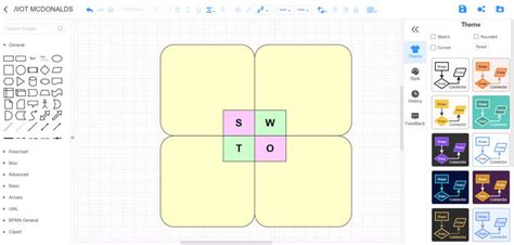 麦当劳的 SWOT 分析让我们深入分析一下
