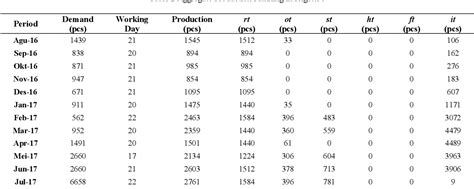 table 2 from hybridization of particle swarm optimization and variable neighborhood search for