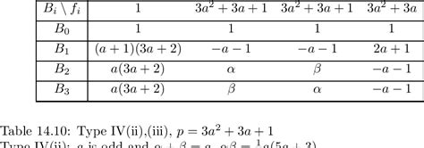 table 14 10 from primitive permutation groups of degree 3p semantic scholar
