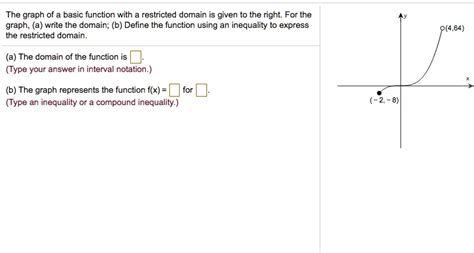 Solved The Graph Of Basic Function With Restricted Domain Is Given To