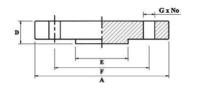 Screwed Flanges Uses Types And Dimensions