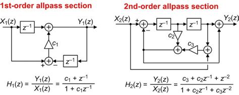 reducing iir filter computational workload rick lyons