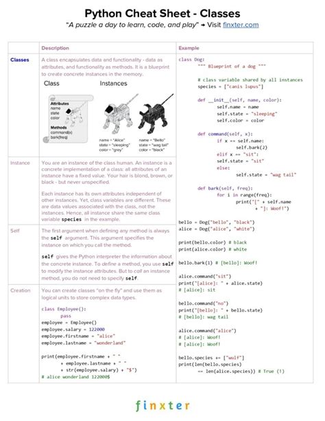 python cheat sheet pdf your quick reference guide to python programming connect 4 programming