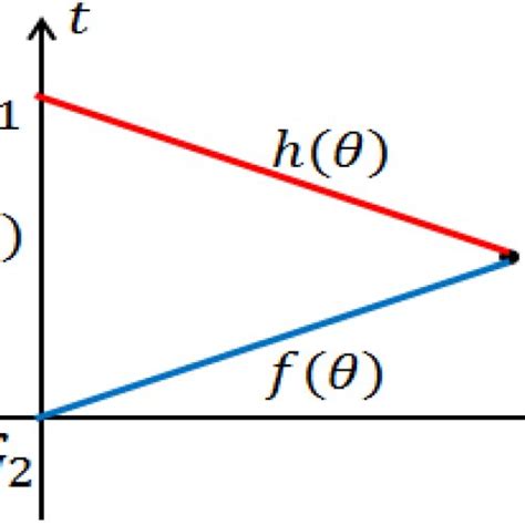 the relations among the dependent eigenfunctions download scientific diagram