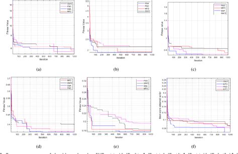 figure 1 from direction of arrival estimation using uniform linear sensor array with salp swarm