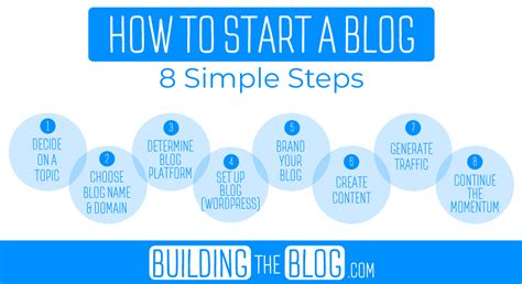How To Create A Blog In 2021 8 Simple Steps To Start Your Blog Today