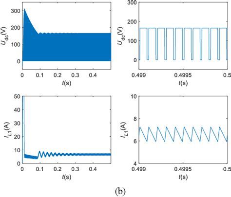 figure 10 from a modified svpwm algorithm for quasi z source inverter semantic scholar