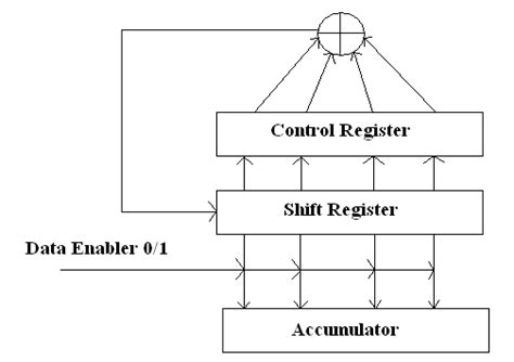 block diagram of toeplitz hash download scientific diagram