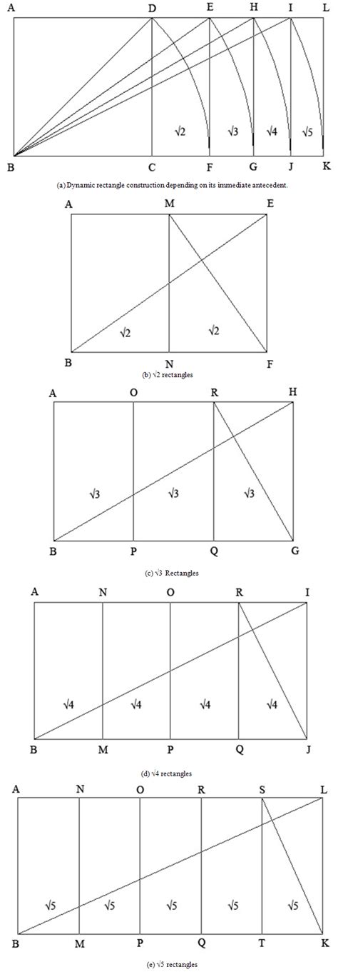 Unlocking The Secrets Of Phi The Golden Ratio In Nature Design And