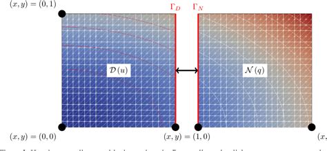 figure 1 from quasi newton waveform iteration for partitioned fluid structure interaction