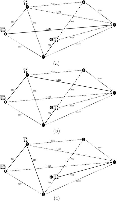 linear bottleneck assignment problem semantic scholar