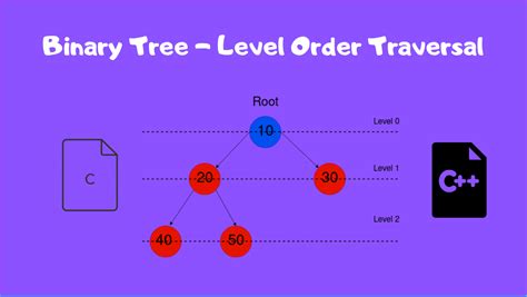 binary search tree levels