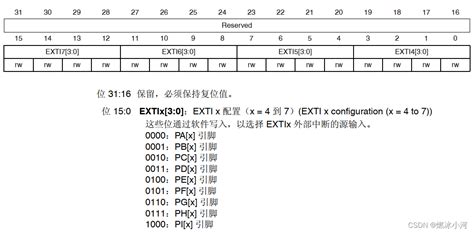 stm32 hal库 gpio初始化函数mx gpio init 梳理分析、初步细致学习 二 gpio hal init初始化 csdn博客