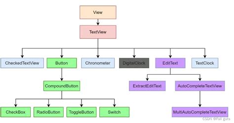【android】textview详解和常用属性 textview属性 csdn博客