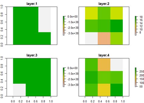 Stack Raster Function In R Doesn T Recognize Nodata Value Stack Overflow