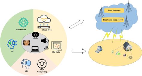 frontiers deep learning based emotion recognition and visualization of figural representation